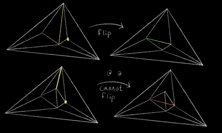 Visualizing Delaunay Triangulation