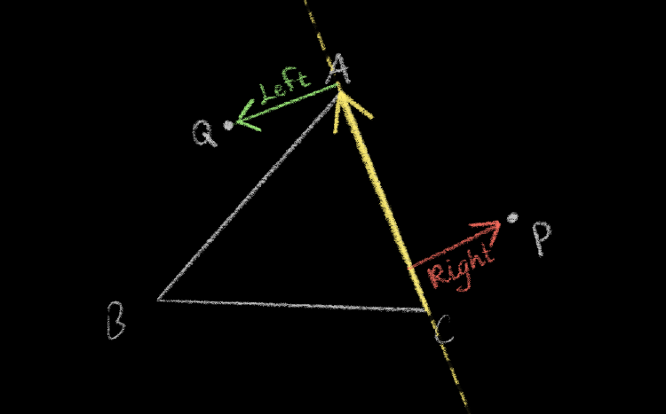 Visualizing Delaunay Triangulation
