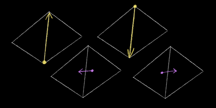 Visualizing Delaunay Triangulation