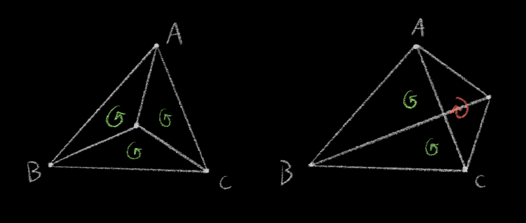 Visualizing Delaunay Triangulation