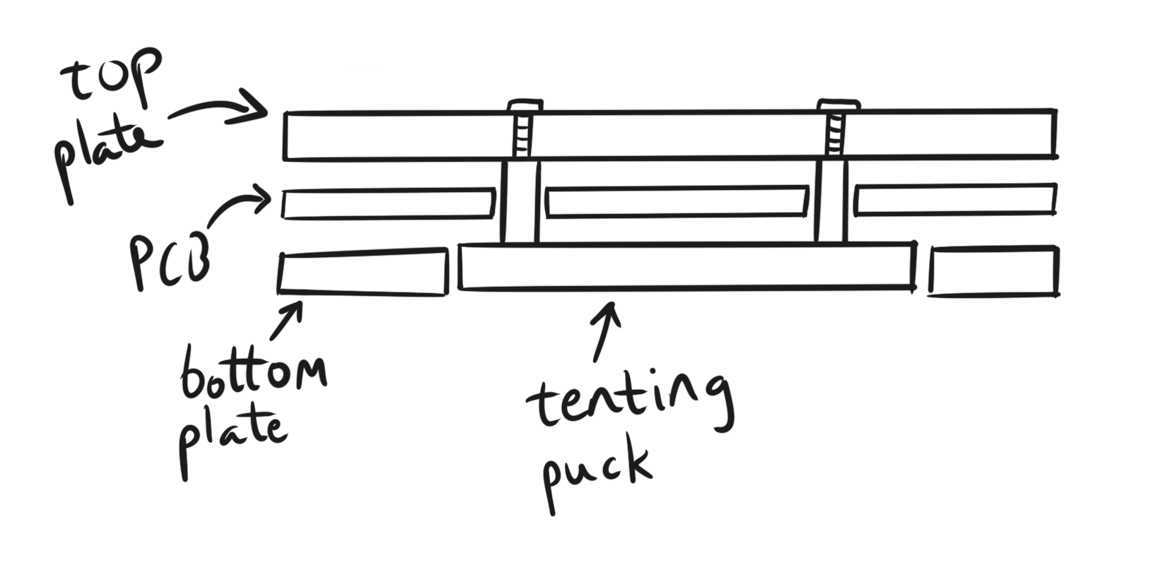 Kyria Build, Part 6: The Kyria arrives
